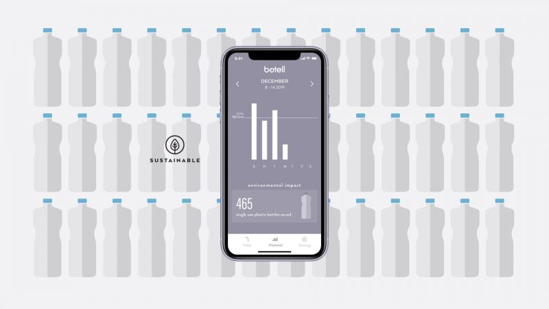 How it Works - Botell | Smart Water Bottle + App